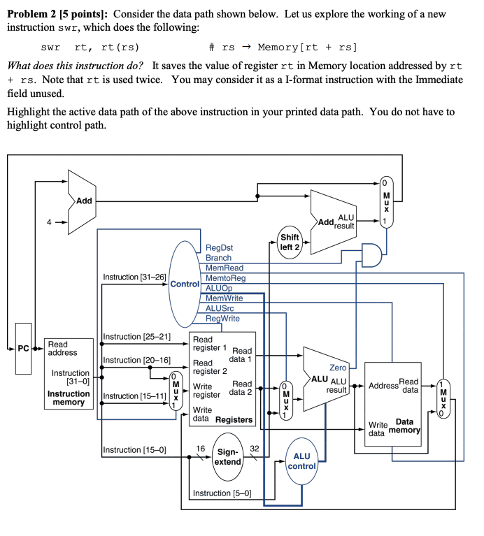 Solved Problem 2 [5 points]: Consider the data path shown | Chegg.com