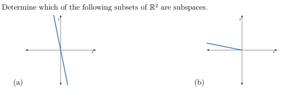 Solved Determine which of the following subsets of R2 are | Chegg.com