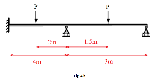 Solved Fig. 4b shows a steel beam loaded by point loads of | Chegg.com