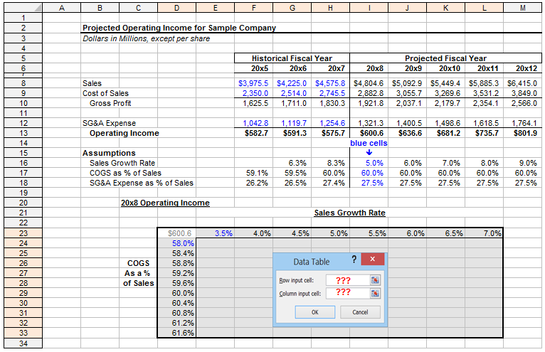 Solved What is the "Row input cell" used in the data table | Chegg.com