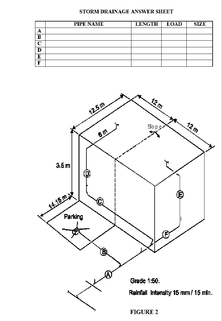 Solved Storm Drainage Calculate the length,load and size of | Chegg.com