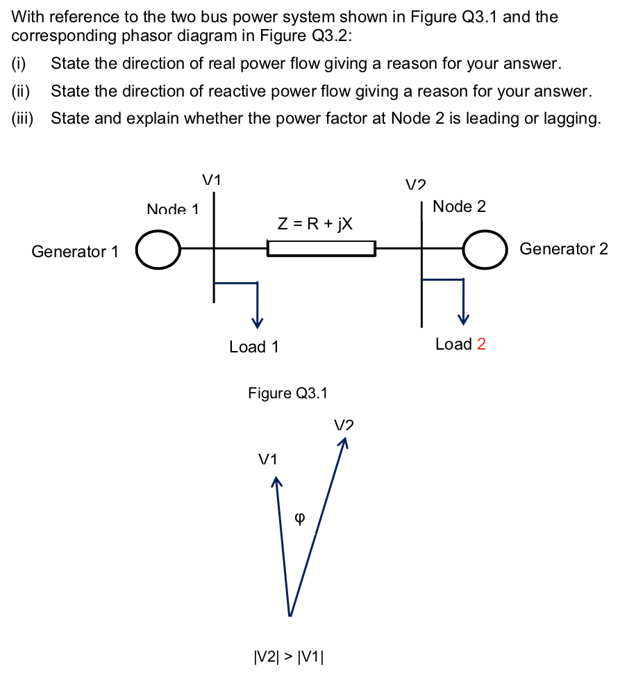 Solved With reference to the two bus power system shown in | Chegg.com