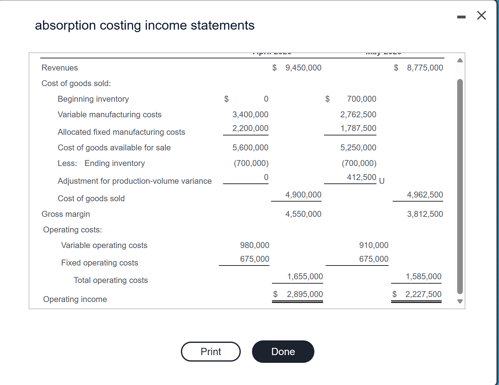 Solved variable costing income statementsRequirements 1. | Chegg.com