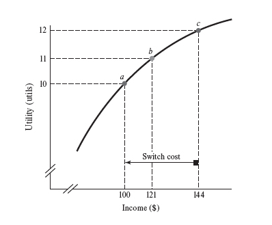 Solved Risk Neutrality and Labor Pooling Consider the | Chegg.com