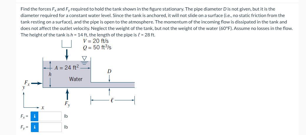 Solved Find the forces Fx and Fy required to hold the tank | Chegg.com