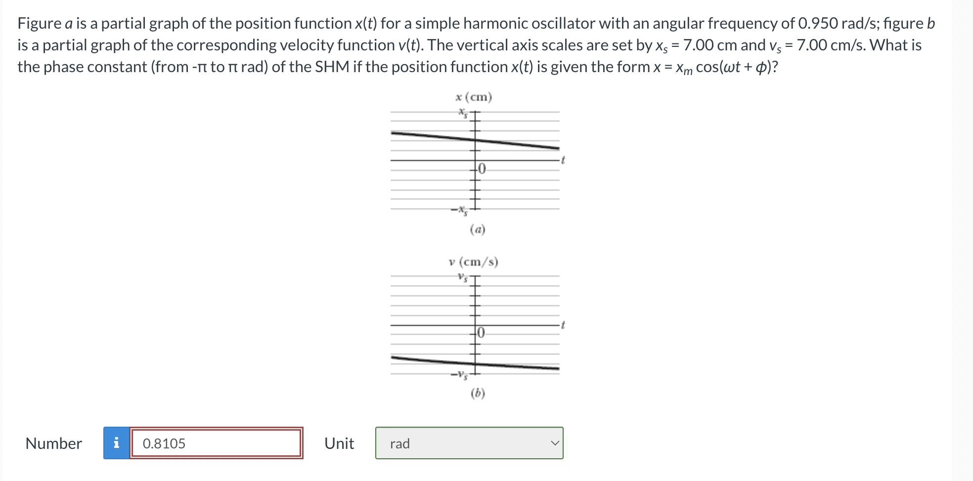 Solved Figure a is a partial graph of the position function | Chegg.com