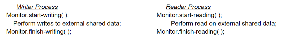 Write a monitor to solve the Reader-Writer problem | Chegg.com