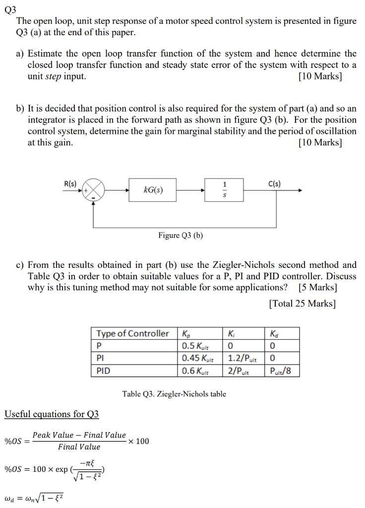 Solved Q3 The open loop, unit step response of a motor speed | Chegg.com