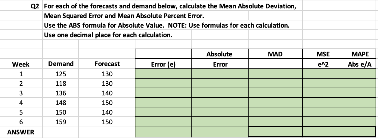 Solved Q2 For each of the forecasts and demand below, | Chegg.com
