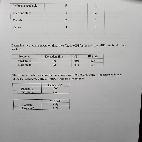 Solved Section 11 (2 points each) Fill in (1) (5) A program | Chegg.com
