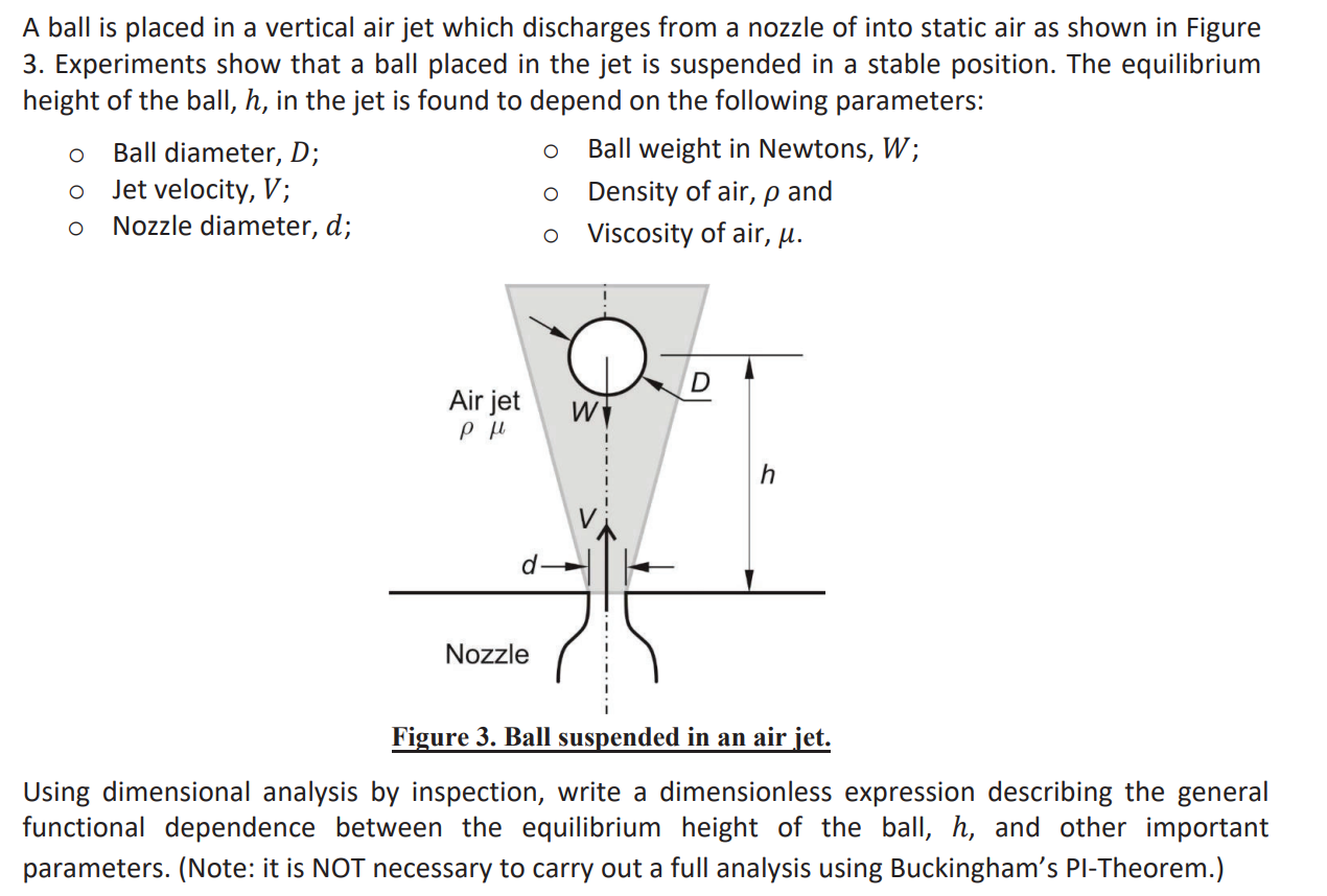 Solved A ball is placed in a vertical air jet which | Chegg.com