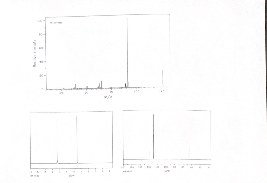 Solved B) Give a structure consistent with the spectral data | Chegg.com
