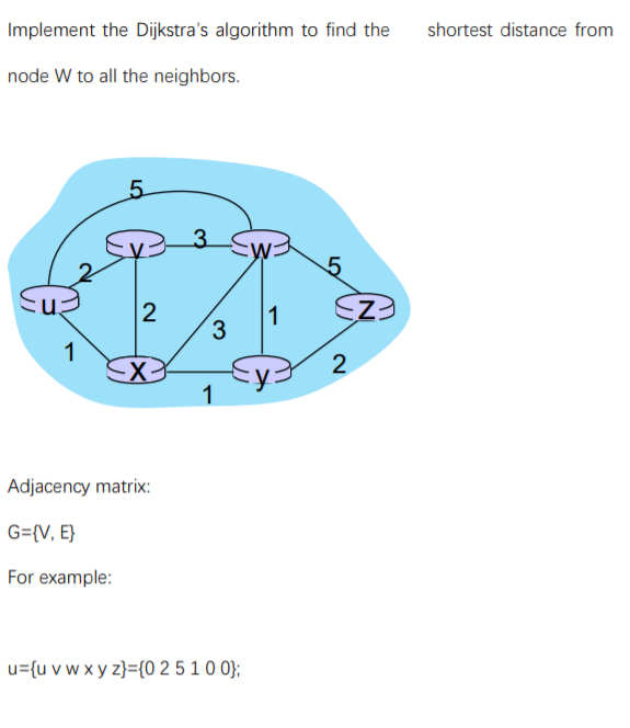 Solved Just need the table for the shortest path written | Chegg.com