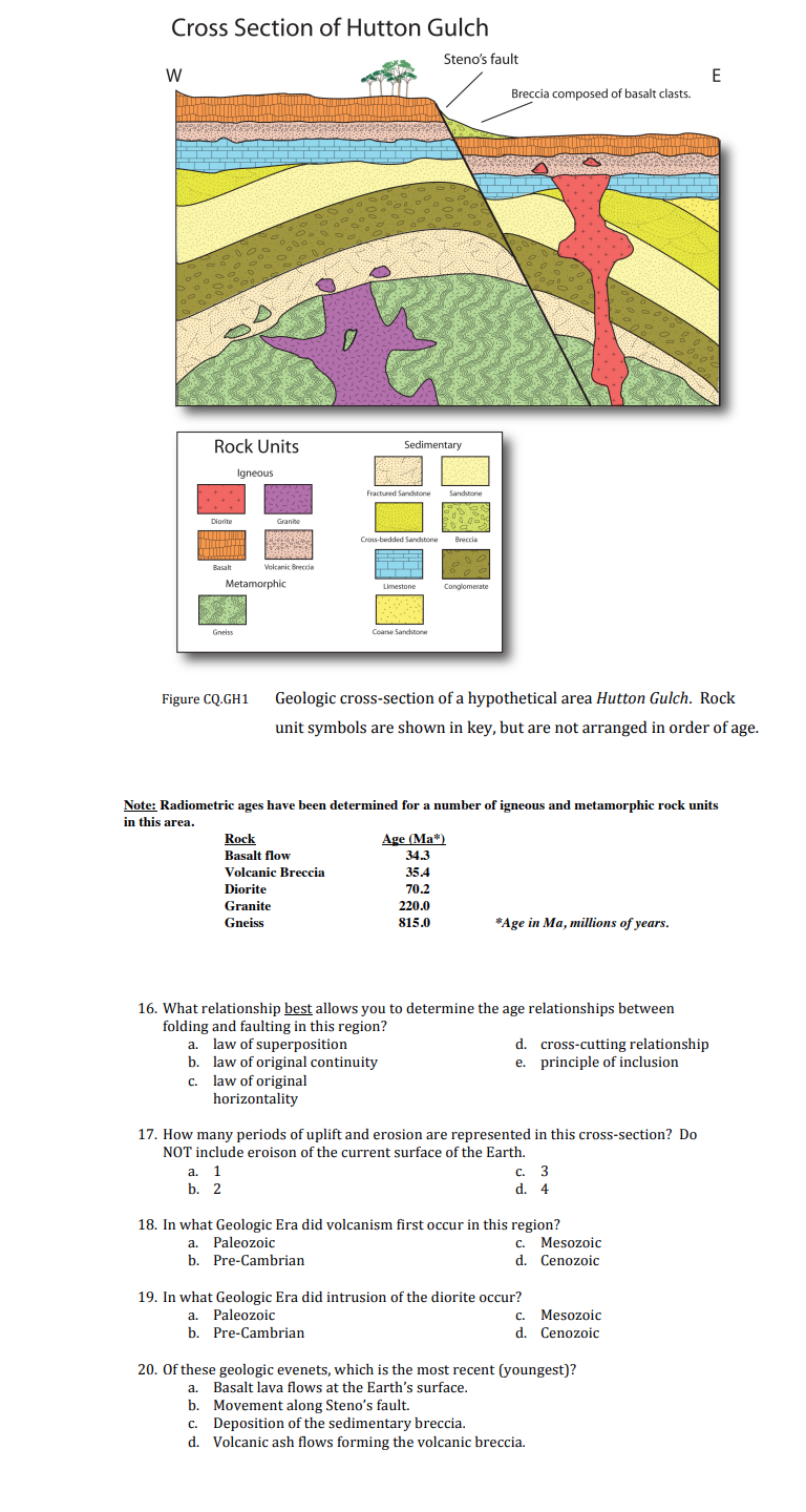 Solved Little bit of help needed for 16-20. ﻿Thanks! | Chegg.com