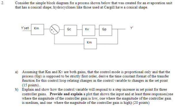 Solved 2. Consider the simple block diagram for a process | Chegg.com