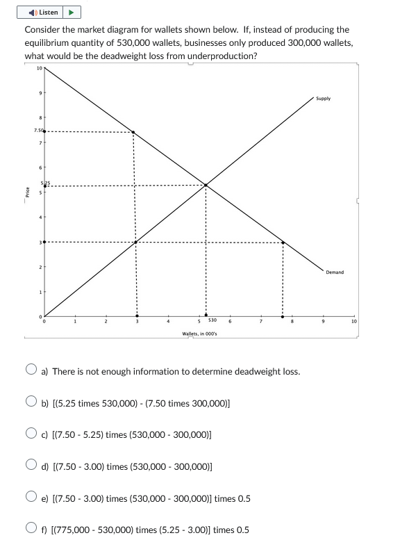 Solved Consider the market diagram for wallets shown below. | Chegg.com