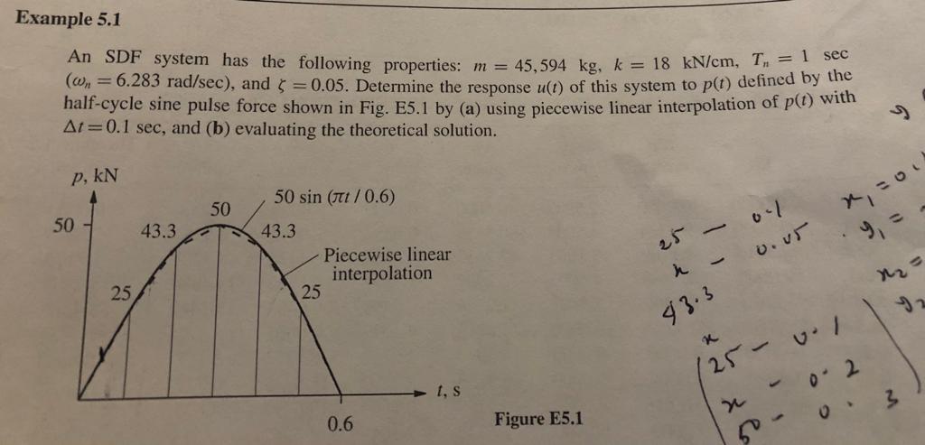 Solved Question 5.2 Solve Example 5.1 using the | Chegg.com