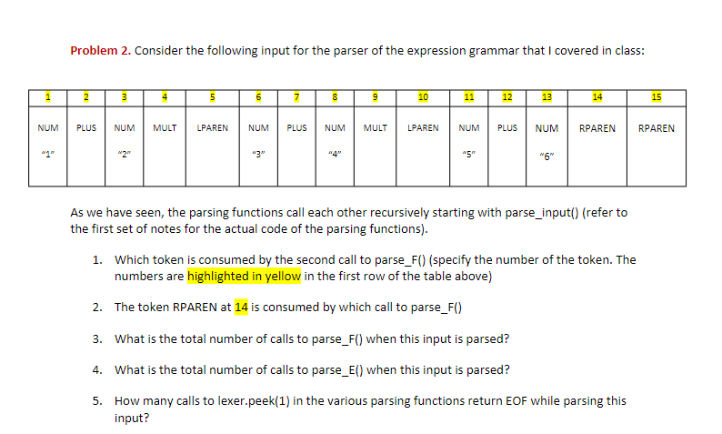 Solved Problem 2. Consider the following input for the | Chegg.com