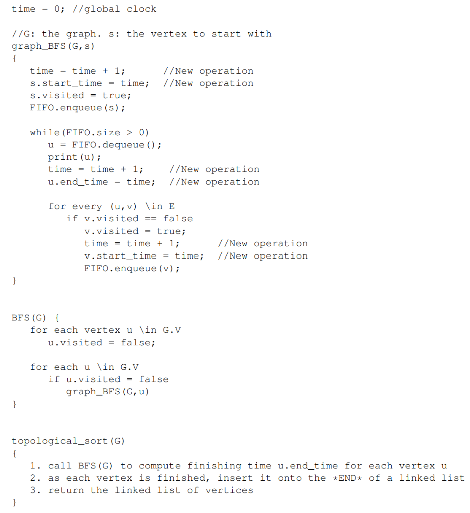 Solved we have discussed how to use DFS for topological | Chegg.com