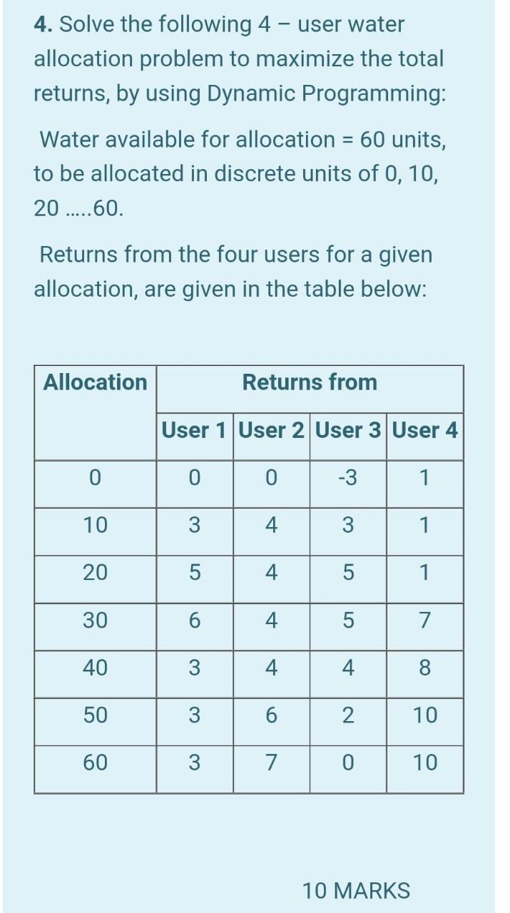 Solved 4. Solve the following 4 user water allocation | Chegg.com