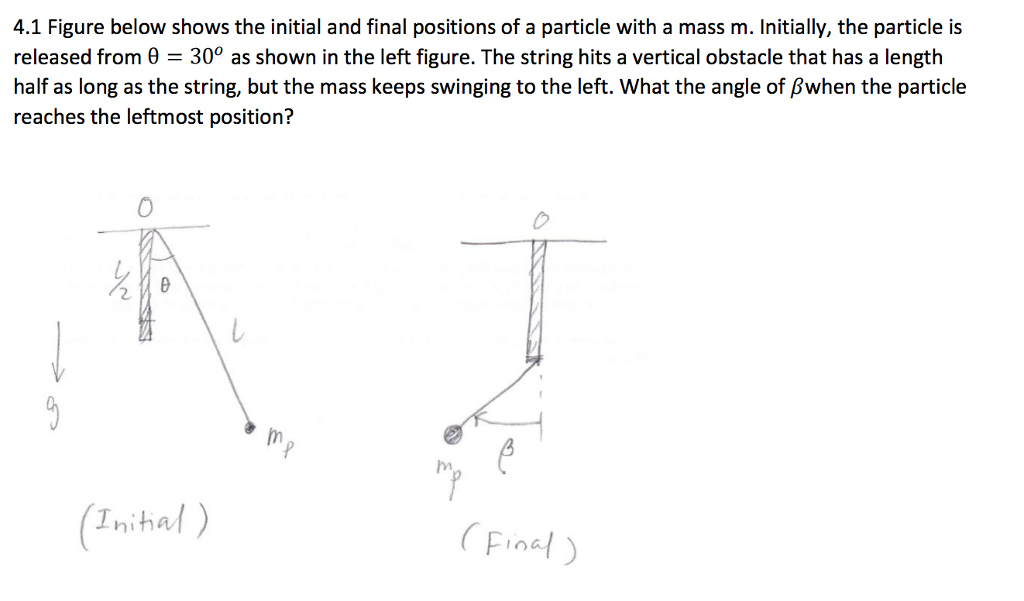 Solved 4.1 Figure below shows the initial and final | Chegg.com
