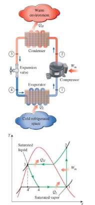 Solved thermodynamic Q. A chiller operates according to the | Chegg.com