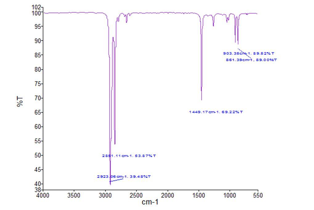 Solved Exercise 5 Using the IR spectrum answer the following | Chegg.com
