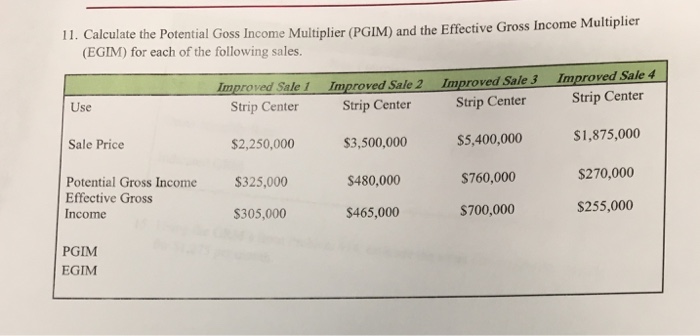 Solved 11. Calcul late the Potential Goss Income Multiplier | Chegg.com