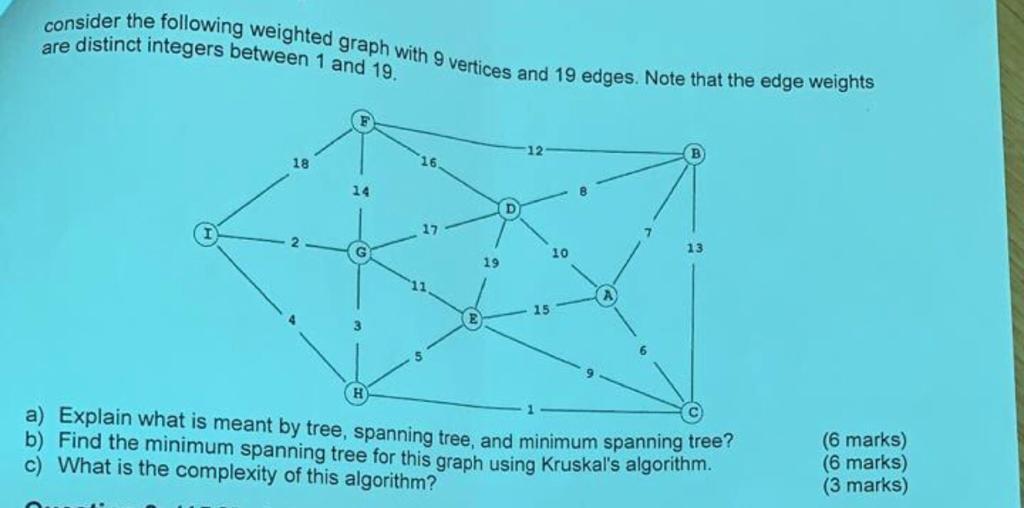 Solved consider the following weighted graph with 9 vertices | Chegg.com