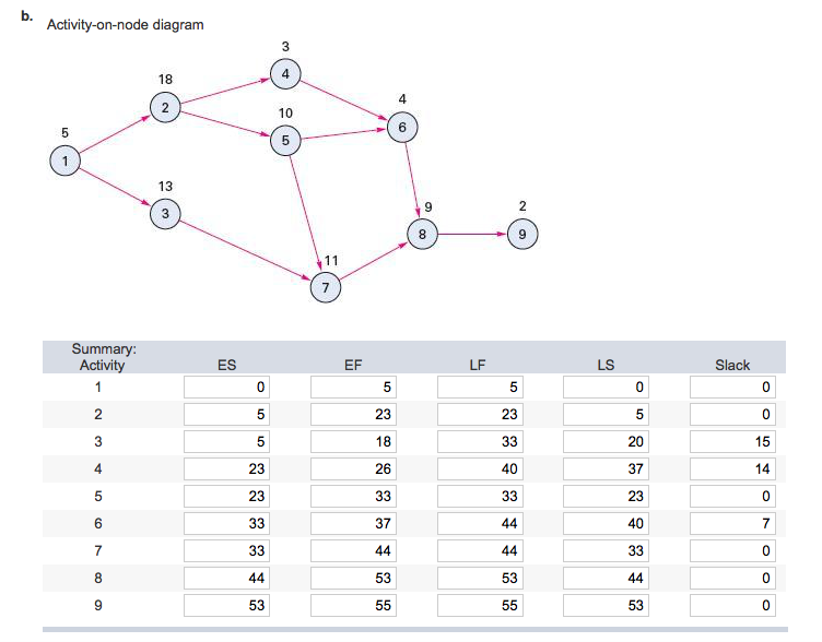 Solved For Each Of The Problems Listed Determine The