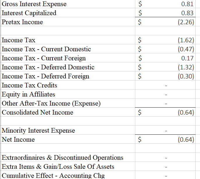 Boeing Income Statement 2019 (in billions) 2019 | Chegg.com