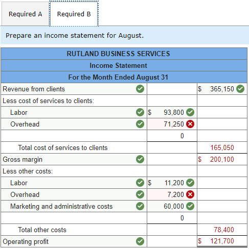 Solved Rutland Business Services (RBS) provides | Chegg.com