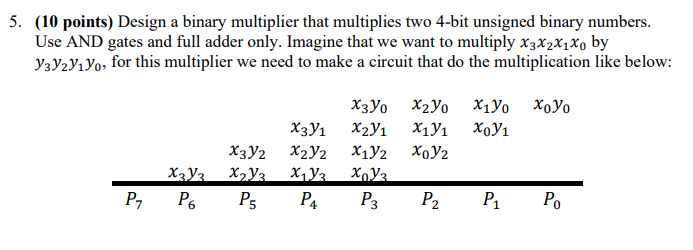 Solved 5. (10 points) Design a binary multiplier that | Chegg.com