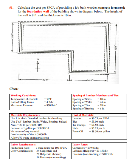 Solved Calculate the cost per SFCA of providing a job-built | Chegg.com