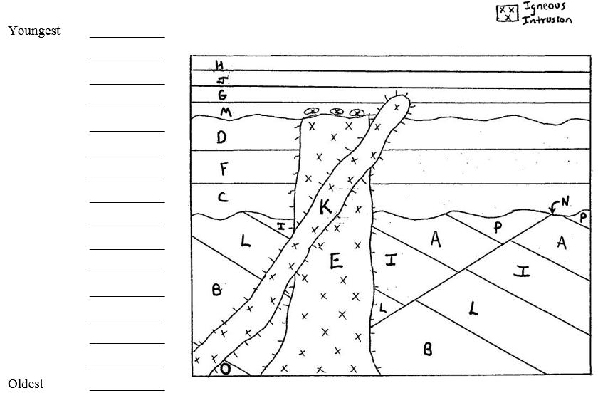 Solved Place the rock units in order from Oldest (at bottom) | Chegg.com