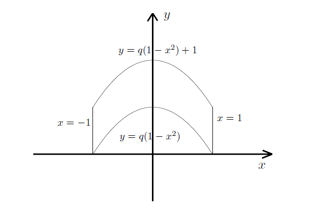Solved Theres a 2D lamina with a constant density function | Chegg.com