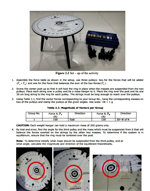 Solved Figure 2.3 Set-up of the activity 1. Assemble the | Chegg.com