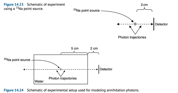 Solved (25 points total, Q14.4 from Biochips and Medical | Chegg.com