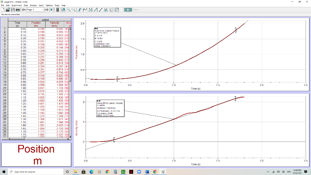 Solved 5. On the graph, carry the fitted line out to sin 90º | Chegg.com