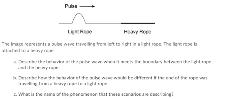 Solved Pulse Light Rope Heavy Rope The image represents a | Chegg.com