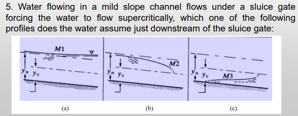 Solved 5. Water flowing in a mild slope channel flows under | Chegg.com