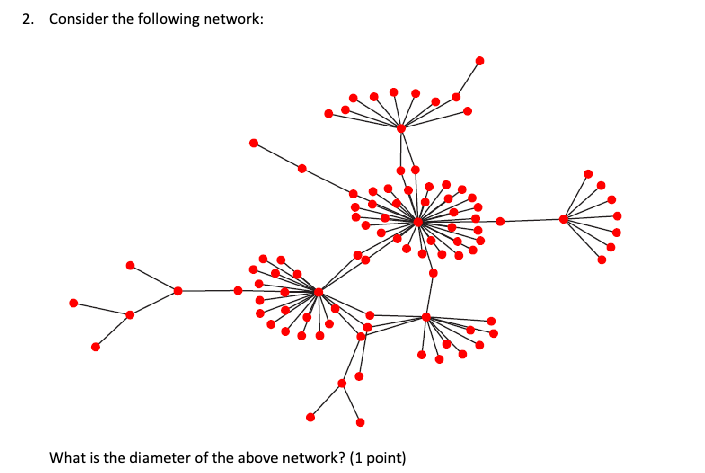 Solved 2. Consider the following network: What is the | Chegg.com