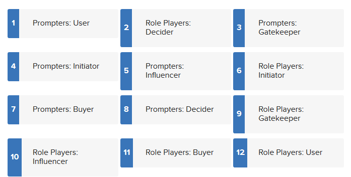 Solved The Buying Center Jared Harless shattered his elbow | Chegg.com