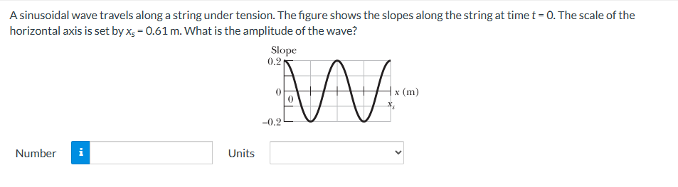Solved A sinusoidal wave travels along a string under | Chegg.com