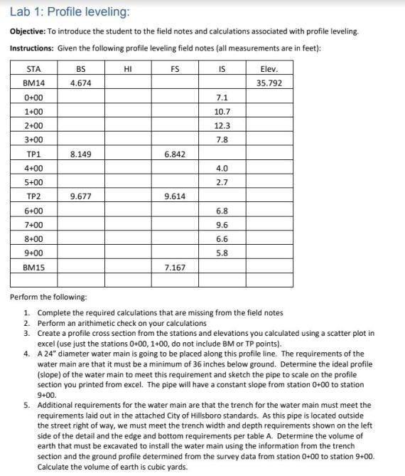Solved Lab 1: Profile leveling: Objective: To introduce the | Chegg.com