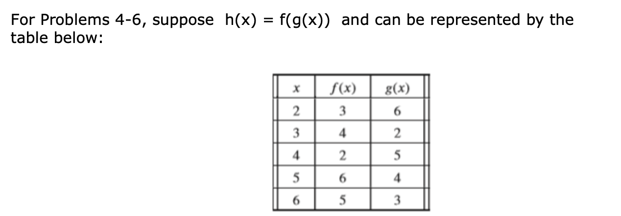 Solved For Problems 4-6, suppose h(x)=f(g(x)) and can be | Chegg.com