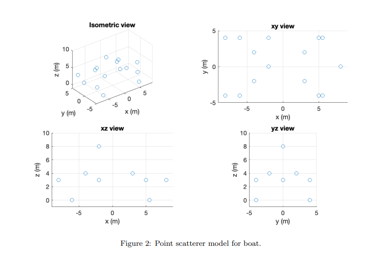 An ISAR is positioned on the top of a cliff at 100 m | Chegg.com
