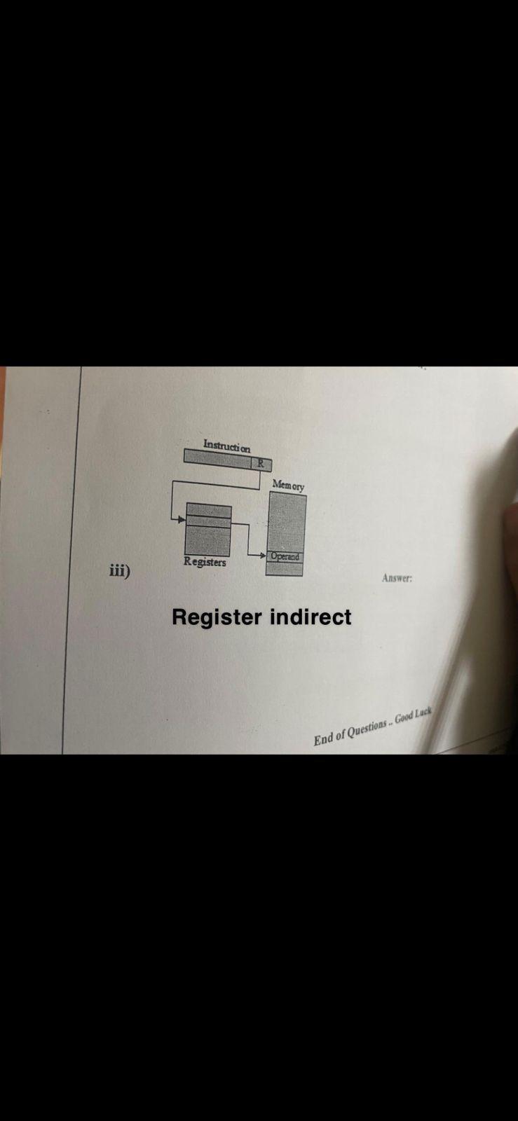 Solved Part(c) Identify the addreco:- ide in the block | Chegg.com