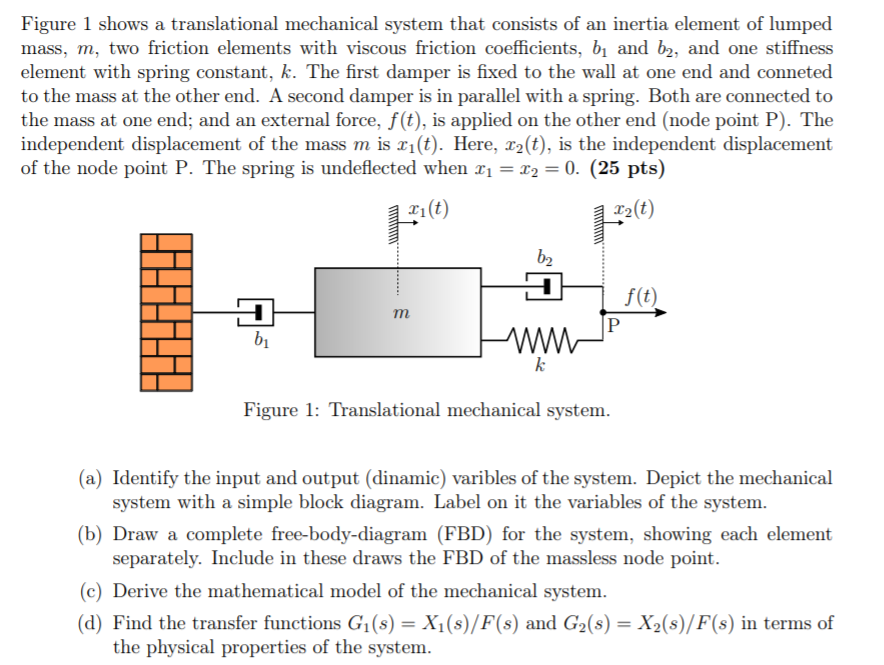 Solved Figure 1 shows a translational mechanical system that | Chegg.com