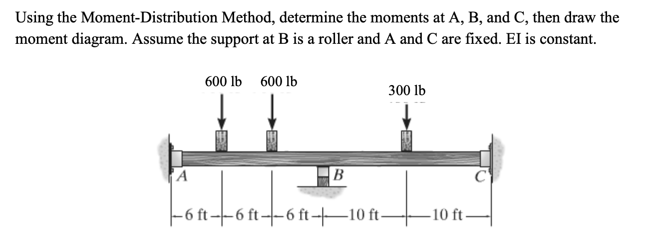 Solved Using the Moment-Distribution Method, determine the | Chegg.com